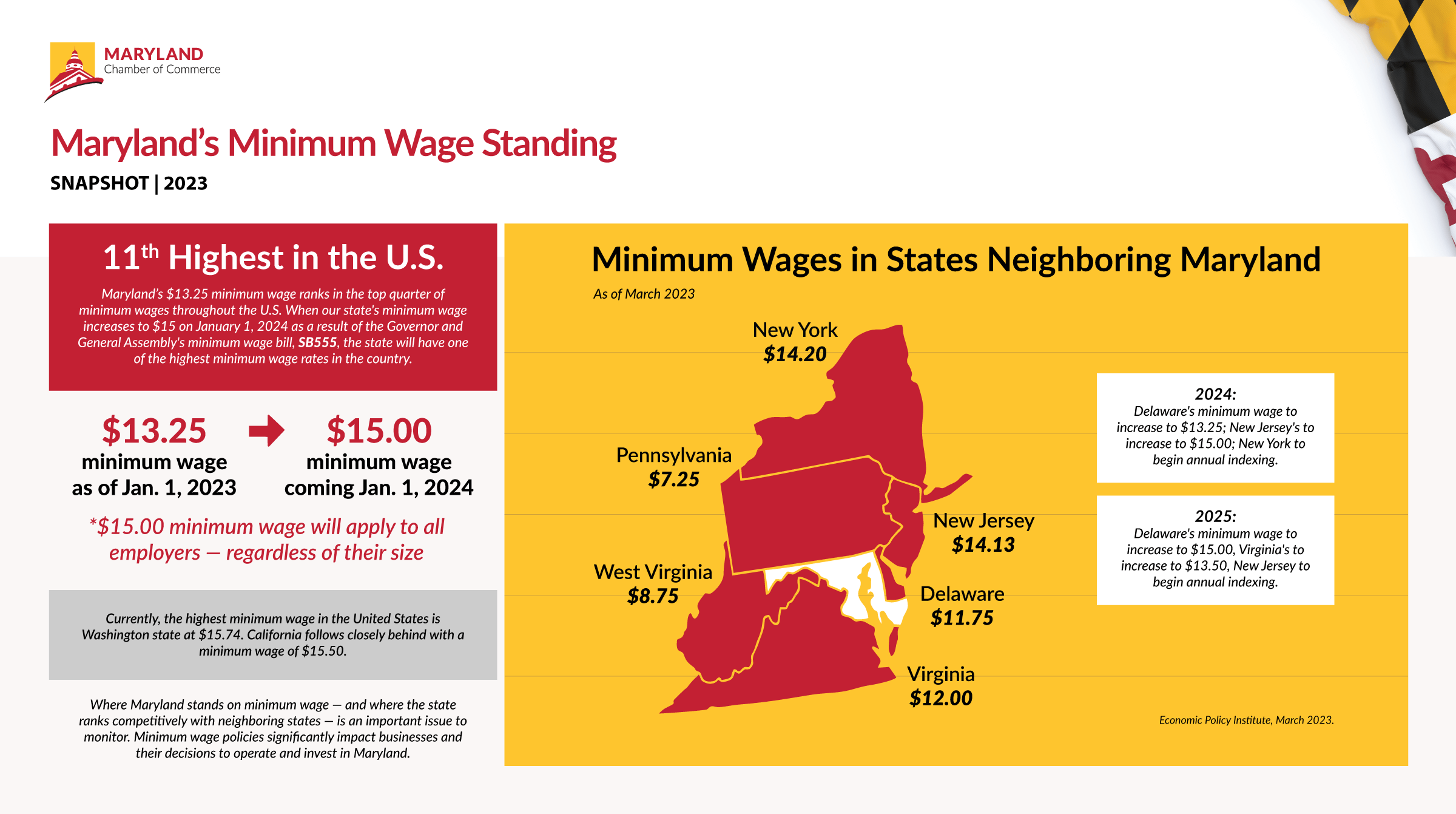 Maryland's Economic Competitiveness — Maryland Chamber of Commerce