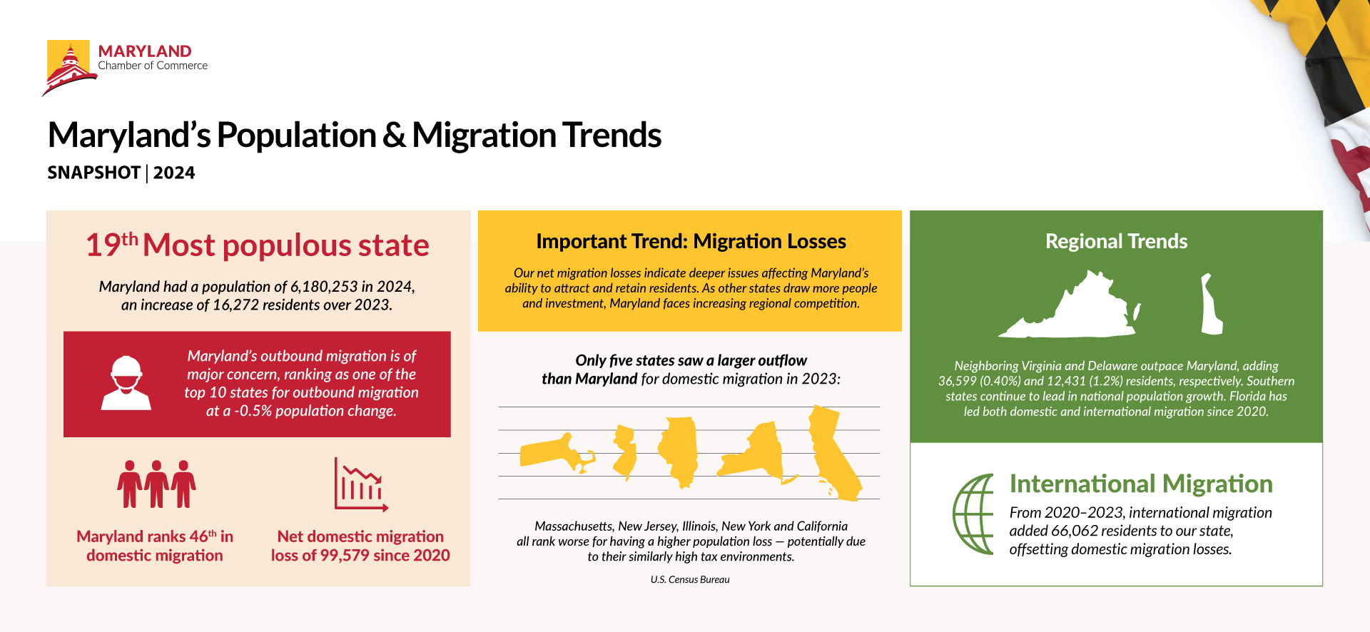 Maryland's Economic Competitiveness — Maryland Chamber of Commerce