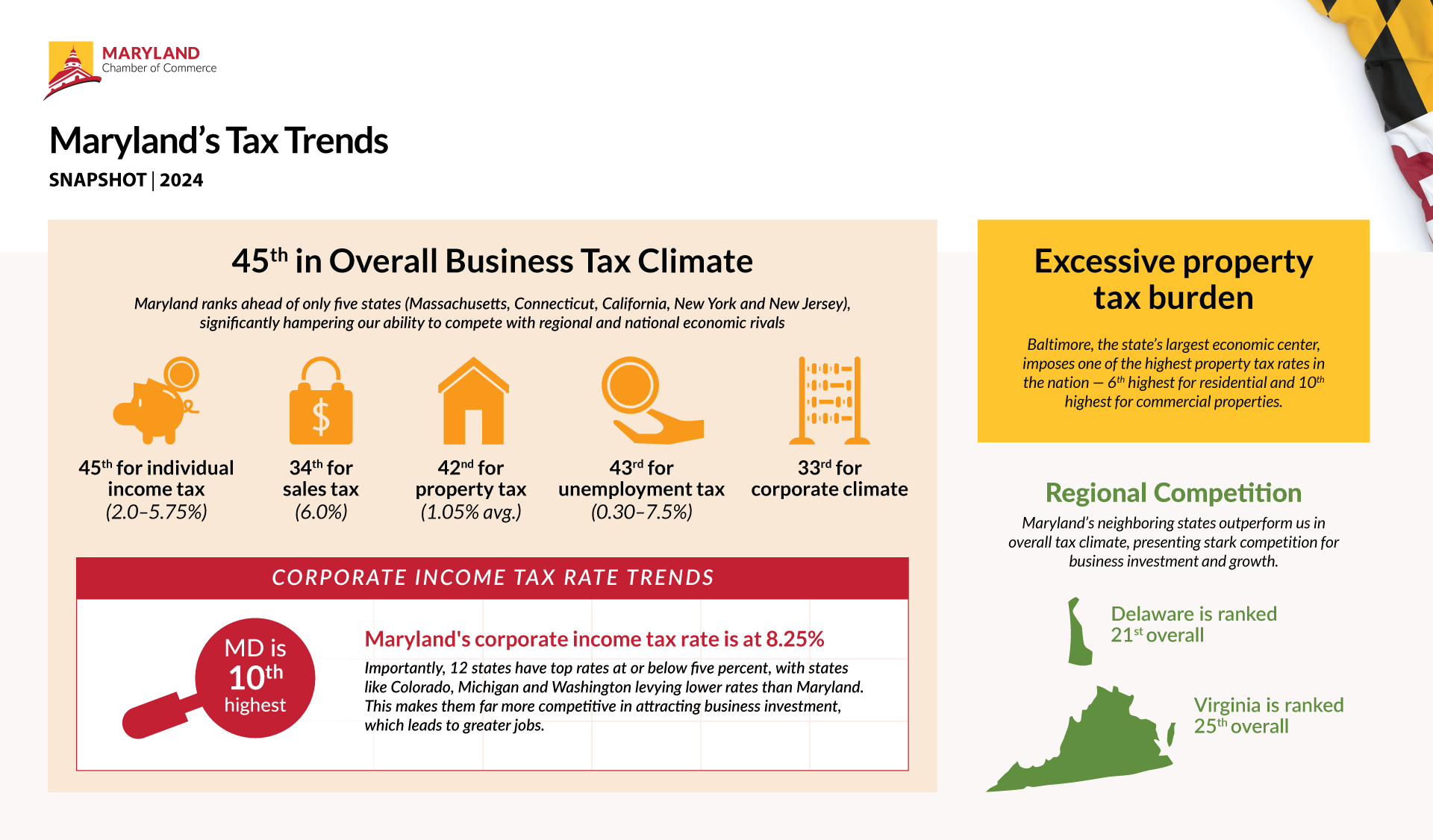Charting Maryland's Economic Competitiveness in 2024: Taxes — Maryland ...