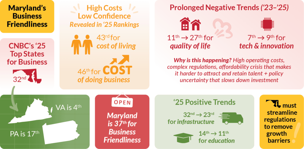 Where Maryland's Business Friendliness Stands in 2025 — Maryland ...